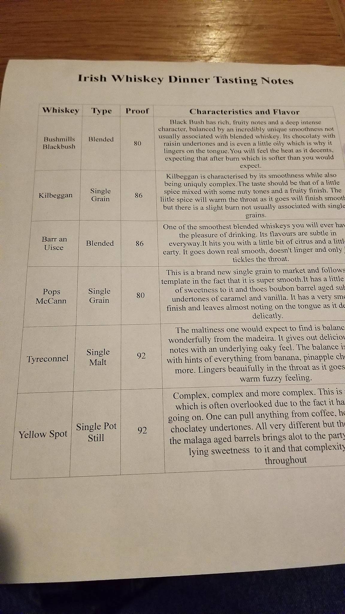 Menu at Bonk's Bar, Philadelphia, Richmond St